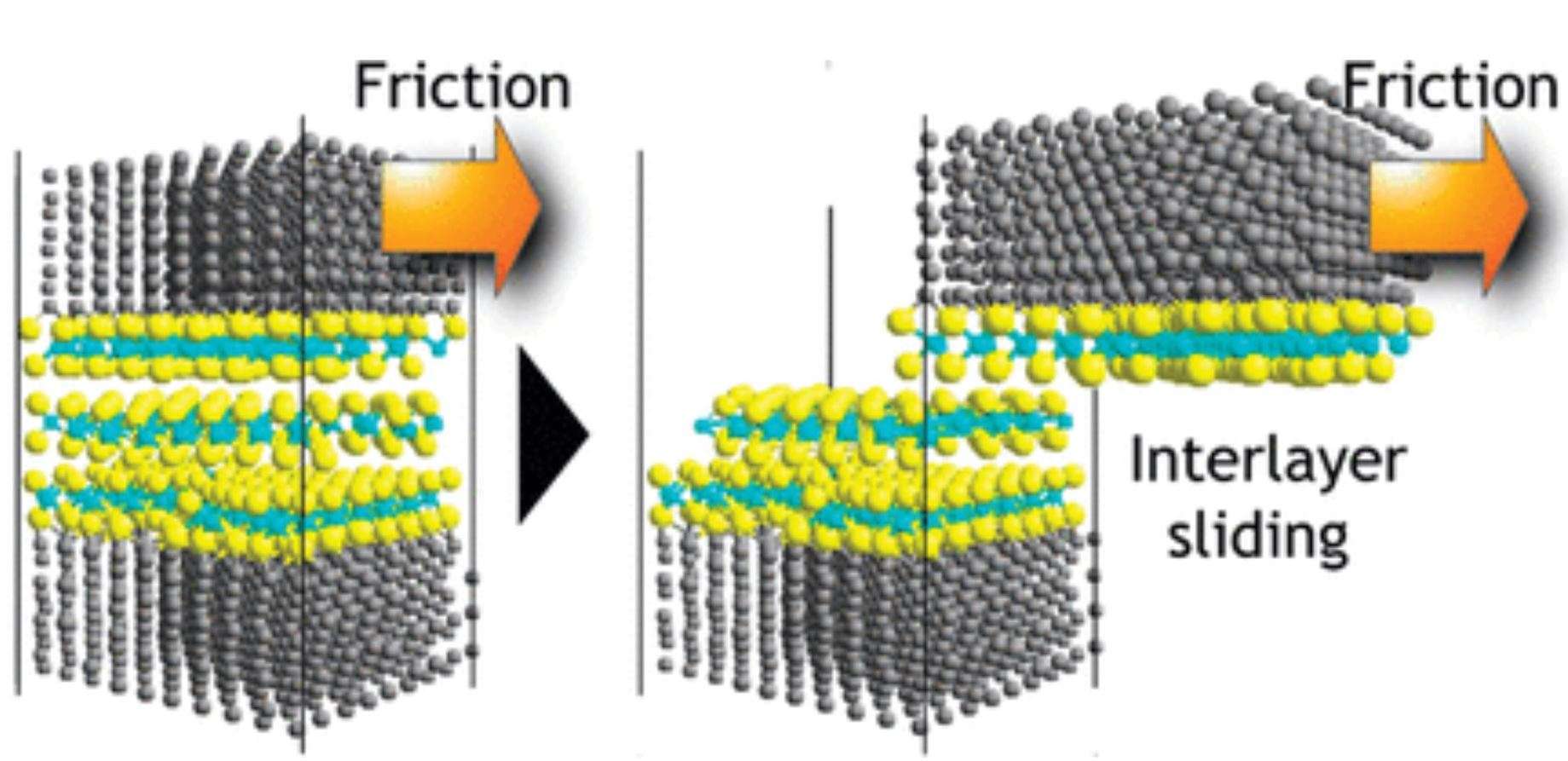 How Molybdenum Disulfide (MoS2) works as lubrication - Hardai ARMND ...