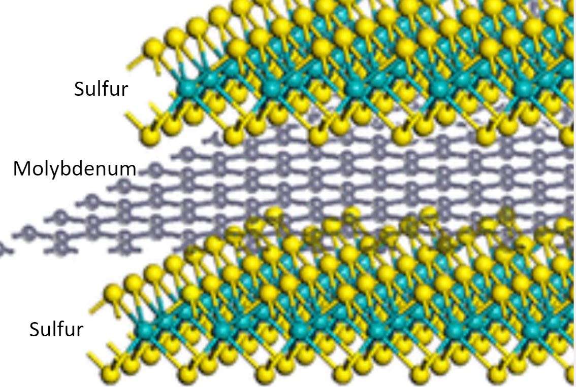 How Molybdenum Disulfide (MoS2) works as lubrication - Hardai ARMND ...
